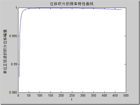 Matlab数值积分实现（时域and频域积分）分段求和方式 频域积分 Matlab Exp Csdn博客