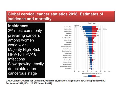 Global Cervical Cancer Statist [image] Eurekalert Science News Releases