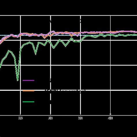 A Activation Function For Operator Discretized Tsnns With Excitatory Download Scientific