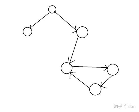 Oi笔记：有向图强联通分量—tarjan 知乎