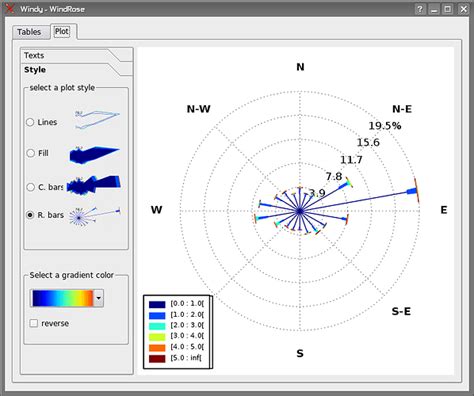 Plotting Wind Speed Time Series Matplotlib Users Matplotlib