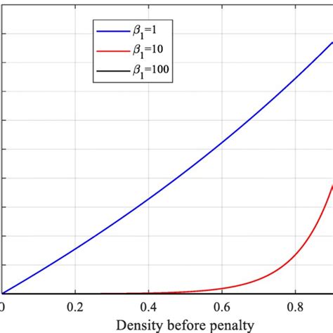 Penalty Of The Modified Heaviside Project Function Download