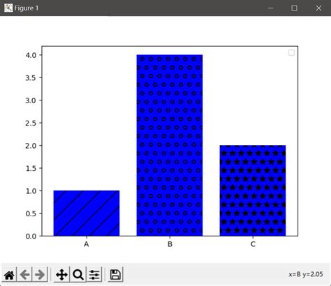 Python使用matplotlib输出柱状图 塍 博客园