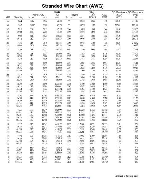 Stranded Awg Wire Size Chart