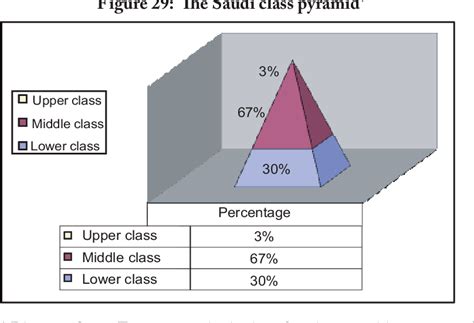 Middle Class Pyramid