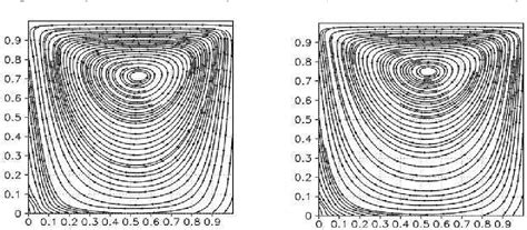 Figure 1 From Mixed Finite Element Formulation And Error Estimates