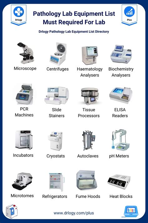 Pathology Lab Equipment List Guide For Every Lab Owners Drlogy