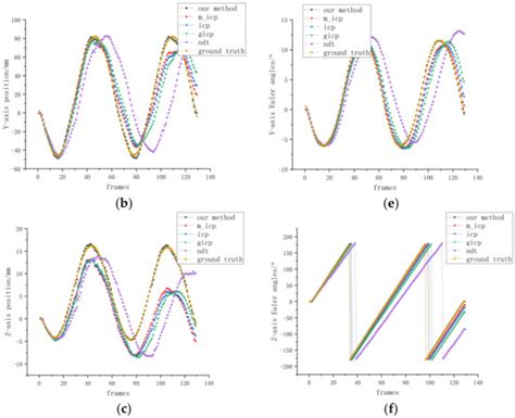 Relative Pose Estimation Of Non Cooperative Space Targets Using A Tof