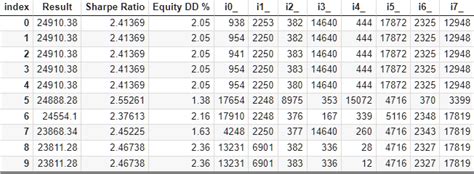 Developing A Multi Currency Expert Advisor Part 6 Automating The Selection Of An Instance