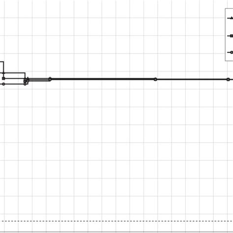 Example Of The Evolution Of Upper Lower Bounds And The Target Value In