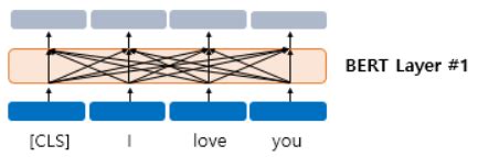 NLP Bert모델 개념 성장하는 개발자