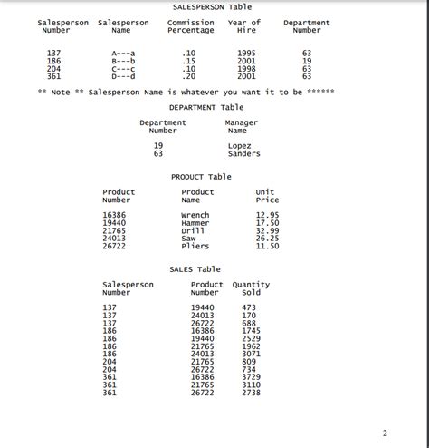 Solved I Would Like To See How The EER Diagram In Mysql Chegg