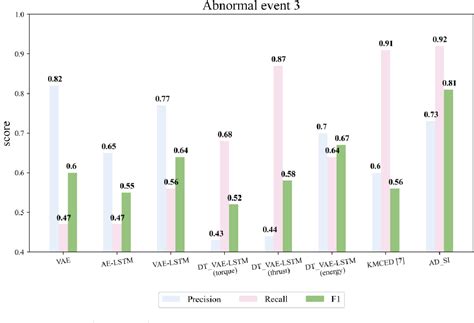 Figure 11 From Anomaly Detection And Identification Method For Shield Tunneling Based On Energy
