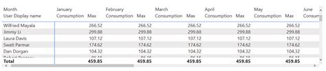 Solved Dax Calculate Max Value Of An Aggregated Column Microsoft