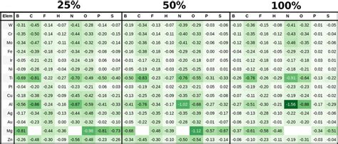 Ddec Charges In E − For The Adsorption Systems At Coverage Download Scientific Diagram