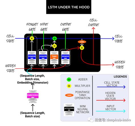 在pytorch中使用seq2seq构建的神经机器翻译模型 阿里云开发者社区