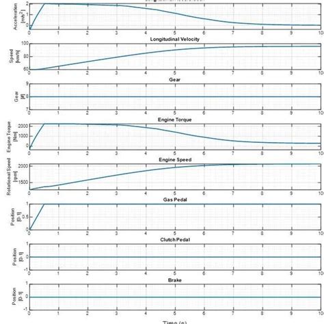 Activation Functions Relu Tanh Sigmoid Download Scientific Diagram