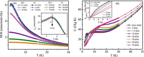 Zero Field Neutron Diffraction Pattern For T 1 5 K Blue 6 K Red