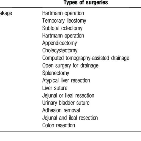 The Effect Of Decompressive Laparotomy Dl On Intraabdominal Pressure Download Scientific