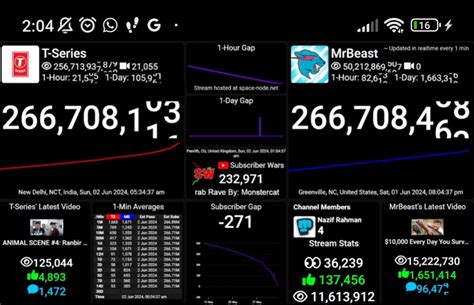 We Did It 🎉🥳🥳 Rmrbeast