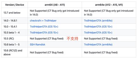 免费iphone免越狱实现微信双开搞机党春天iphone设置代理网络 飞云脚本