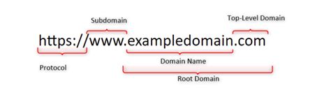 A Complete Fully Qualified Domain Name Fqdn Is Limited To How Many