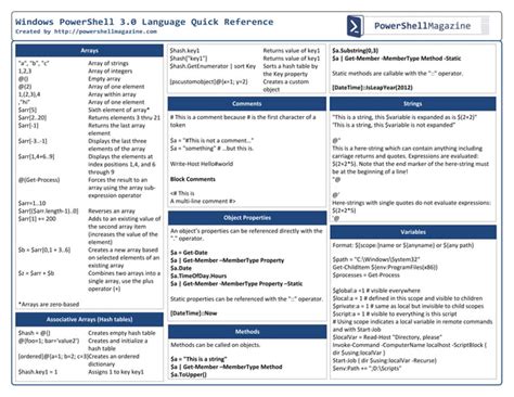 Powershelllangrefv3 1pdf