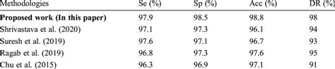 The Proposed Breast Cancer Detection And Segmentation Methodology