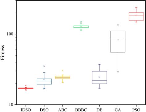 An Interval Type 2 Fuzzy Logic Controller Design Method For Hydraulic Actuators Of A Human Like