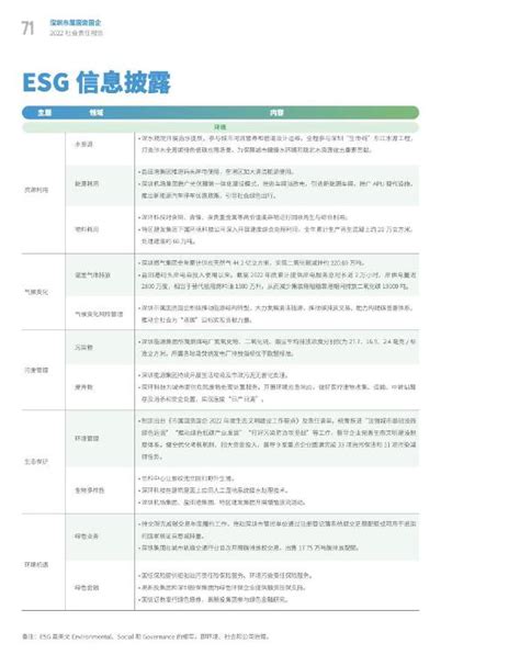 深圳市属国资国企社会责任报告发布进入第六个年头 首次披露esg指标 Nestia