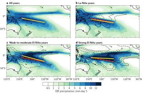 El Niño Southern Oscillation Influence On South Pacific Convergence Download Scientific
