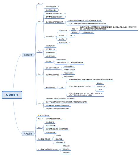 更新一部分思维导图 知乎