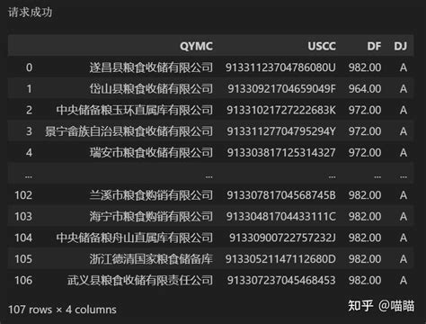 Python实战 如何使用 Python 调用 Api 知乎