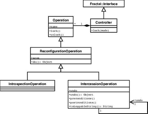 Reconfiguration Operation Model Download Scientific Diagram