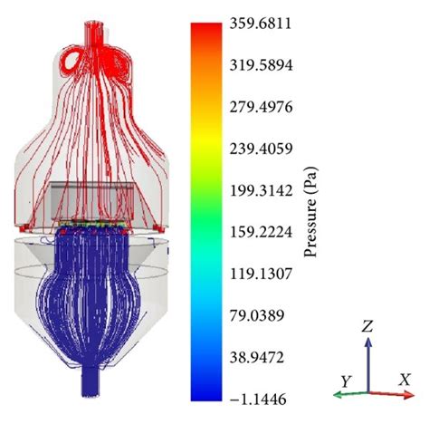 Cfd Simulation Of Pressure Distribution Inside The Bioreactor With Download Scientific Diagram
