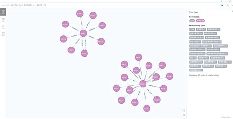知识图谱02——使用python将信息录入neo4j知识图谱数据录入python Csdn博客