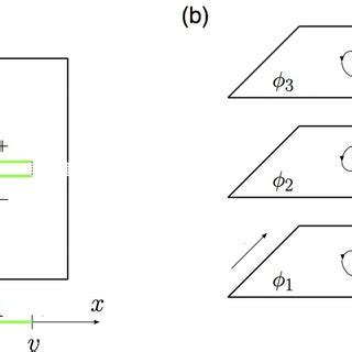 a depicts the reduced density matrix ρ A in the path integral