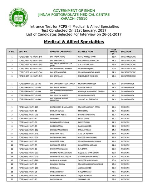 Jinnah Postgraduate Medical Centre JPMC Karachi 75510