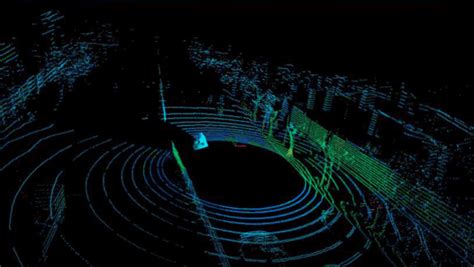 Multi Line Lidar Or 3d Lidar Scanner