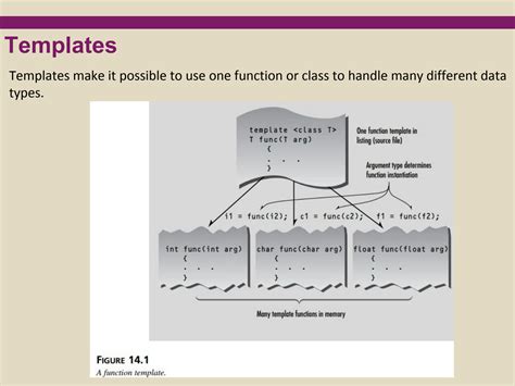 Solution Templates Function Of Templates Types Of Templates Storing User Define Data Types