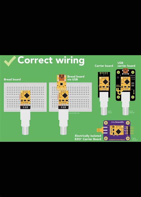 Atlas Scientific Ezo™ Dissolved Oxygen Circuit Sensors And Probes