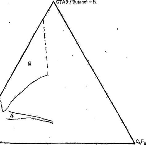 Phase Diagram For 51stem Download Scientific Diagram
