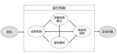 商业模式的起源与发展历程你知道吗？一起来看看吧！企业