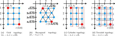 figure 3 from network structured particle swarm optimizer that