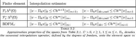 Table From Efficient Assembly Of H Div And H Curl Conforming