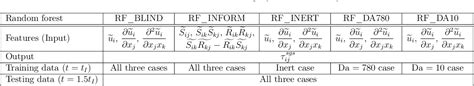 interpretable data driven methods for subgrid scale closure in les for