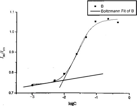Polyacrylic Acid Cystamine Dihydrochloride Vitamin E Succinate Polymer