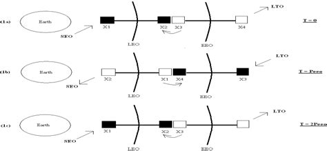 Two Staged Earth End Tether System Configuration Download Scientific