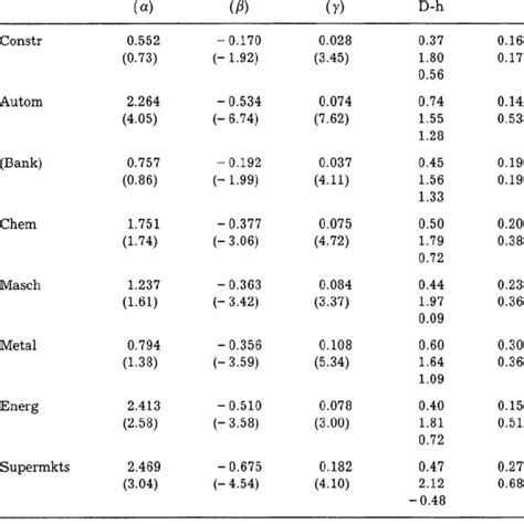 Industry Results Of The Lintner Model Download Scientific Diagram