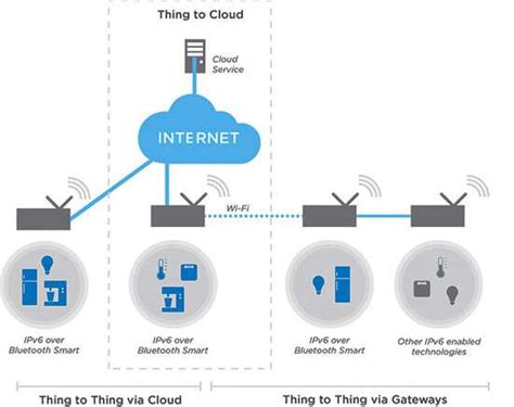 Nordics Nrf51 Iot Sdk Enables End To End Ip Based Communication